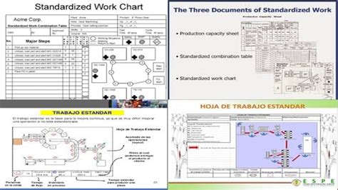 Trabajo Estandarizado Base De La Mejora Lean Piac