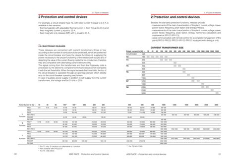 Electrical Installation Handbook Part 1 Pdf Computer Software And