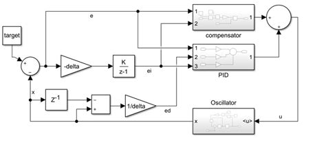 System Diagram With The Proposed Controller Download Scientific Diagram