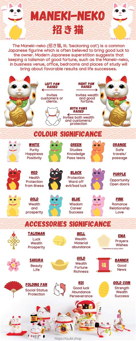 Manekineko And Its Significance Maneki Neko Japan Culture Japanese