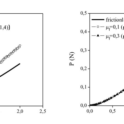 Elastic Modulus Values Estimated From Hertz´s And Oliver Pharr Models