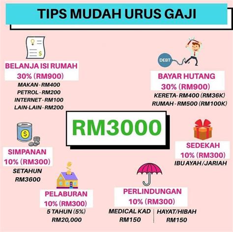 Shahirah Takaful-Buss - Bila PKP dan darurat ni. Tahun 2021 ni kita kena lebih bersedia dengan ...