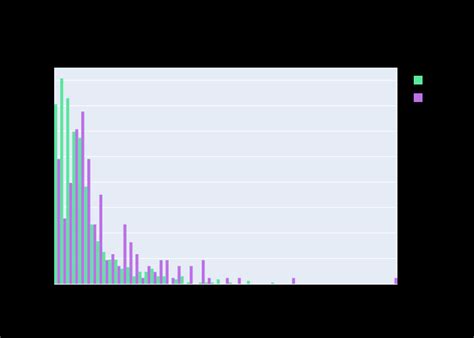 Figure S3 Representation Of Different Network Structures We Obtain As