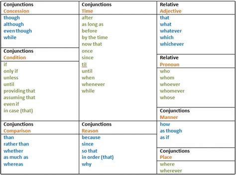 Conjunctions The Secret Sauce To Perfect English Sentences ESLBUZZ