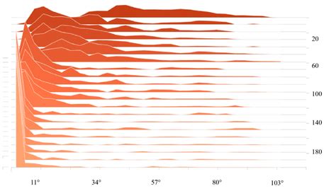 Visualization Of The Angle Histogram In Tensorboard The Top Slice