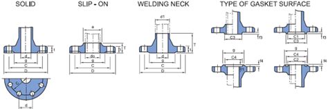 Jis Flange Standard China Piping Solution Supplier China Piping