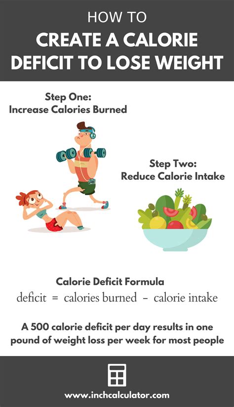 Weight Loss How Many Calories