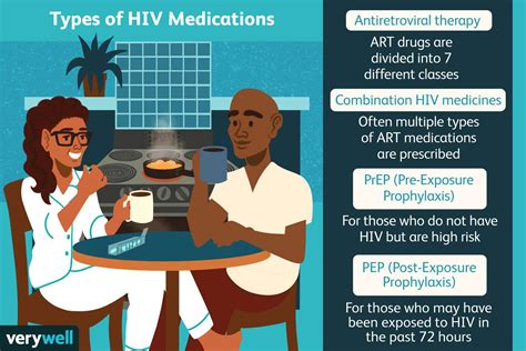 Hiv Medication Examples At John Heidt Blog