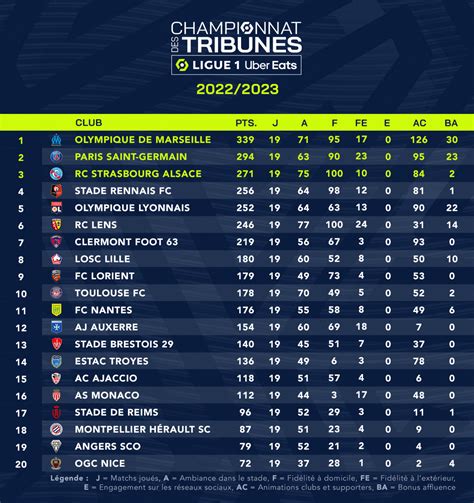 Psg Le Classement Des Tribunes En Ligue 1 Uber Eats Canal