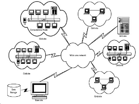 1 Grid Environment Model 130 Download Scientific Diagram