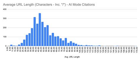 Seo Friendly Urls What You Need To Know