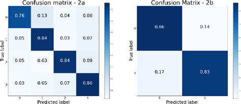 Figure From Transformer Based Spatial Temporal Feature Learning For Eeg Decoding Semantic