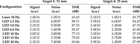 Peak Pa Signal Average Background Noise And Signal To Noise Ratio Download Scientific Diagram