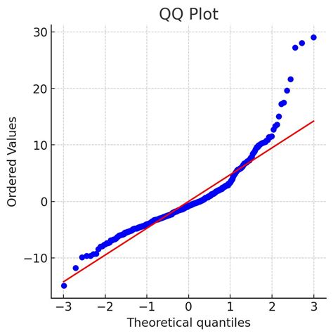 Lina Anaya Phd On Linkedin Datascience Econometrics