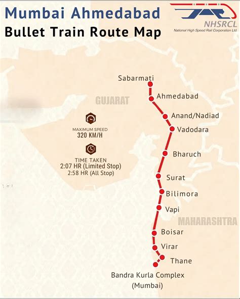 Mumbai Ahmedabad Bullet Train All You Need To Know About Indias First