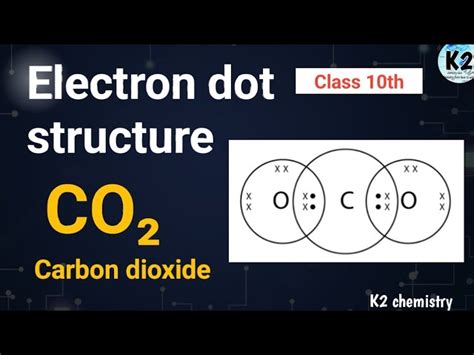 What Would Be The Electron Dot Structure Of Carbon Dioxide