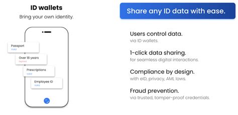 Decentralized Identity — Waltid