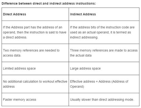 Solved Represent Decimal Number 8620 In I Bcd Ii Excess 3 Code