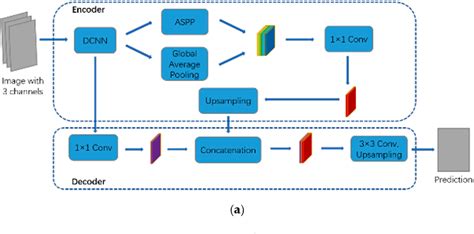 Figure 3 From An Advanced Spectralspatial Classification Framework For