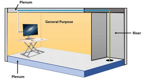 Ceiling Plenum Defined Shelly Lighting