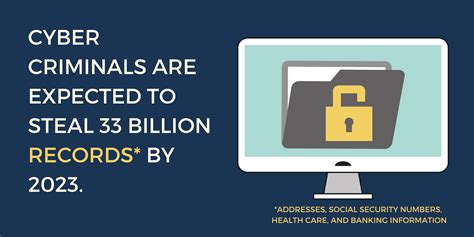 What Can I Do With A Cyber Security Degree