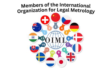 Oiml International Legal Metrology And Certification Guide