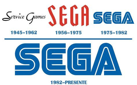 Sega De Ser El Rey Del Arcade A Un Erizo Vagabundo Medialab