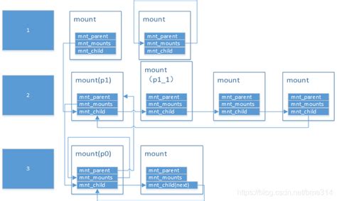 mnt namespace隔离文件原理 csdn博客