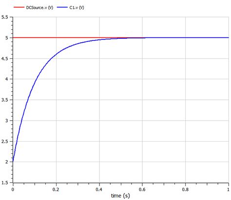 A Simple Model In Openmodelica Rc Circuit Defined By The Connexions Between Its Components Not