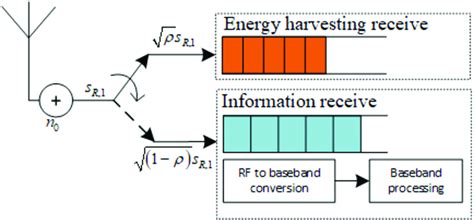 the model of r in case of psr wsn noma protocol download scientific