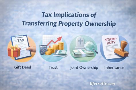 How To Transfer House Ownership Without Selling 7 Easy Ways