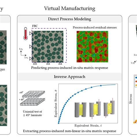 Schematic Of The Virtual Analysis Procedure 42 Download Scientific Diagram