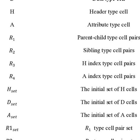 Notations And Descriptions Used In The Paper Download Scientific Diagram