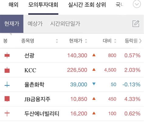 율촌화학 매수해서 진짜 지리산 산실령 하기전에 주식 에펨코리아