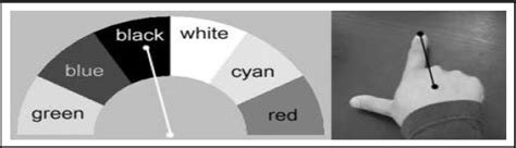 Figure 11 From Static Hand Gesture Recognition Using Artificial Neural Network Haitham Sabah