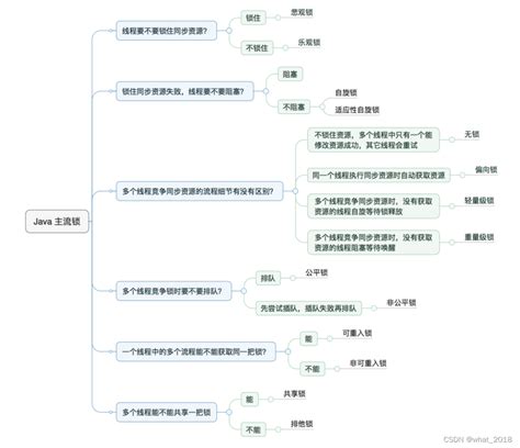 Java必备基础3包、多线程、锁、juc并发类、threadlocaljava 多线程闭包和threadlocal Csdn博客