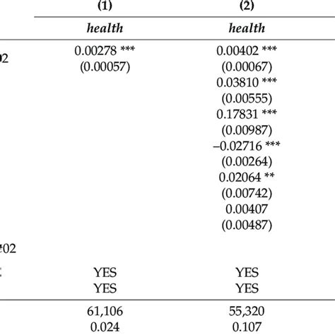 Baseline Specification Results Download Scientific Diagram