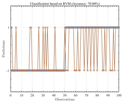Symmetry Free Full Text Flight Conflict Detection Algorithm Based On Relevance Vector Machine