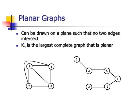 planar diagram