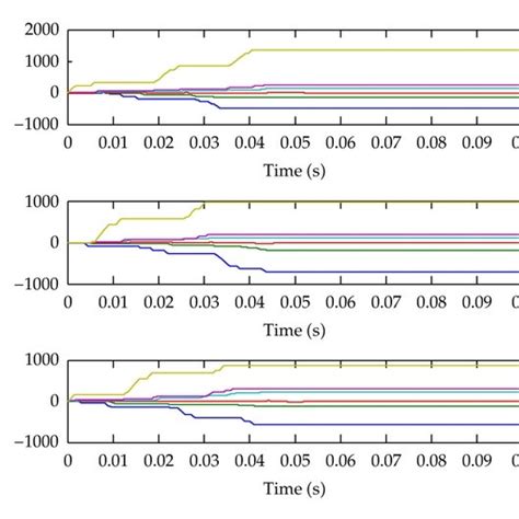 Adaptive values θ1 θ2 and θ3 of adaptive fuzzy controller Download Scientific Diagram