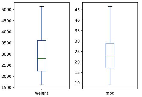 Matplotlib基础 Leo2018 博客园