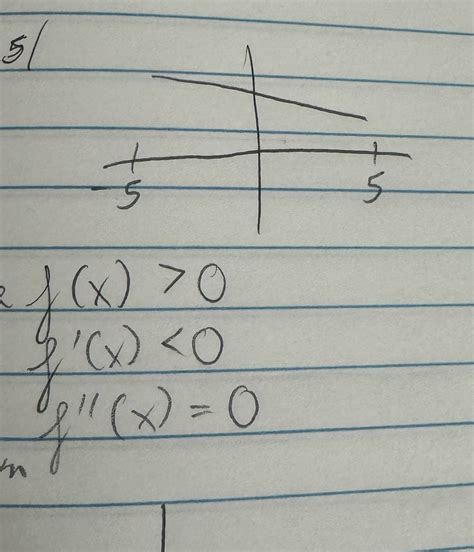 solved please explain why f x 0 ﻿f x