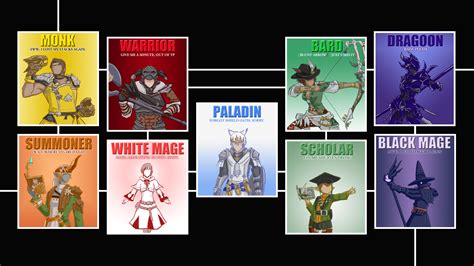 Class Stereotypes Rffxiv