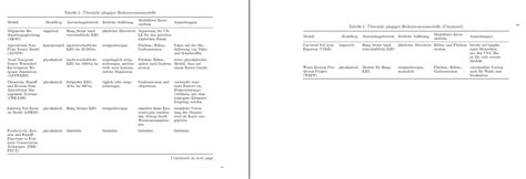 Landscape Table To Fit Entire Page By Automatic Line Breaks TeX LaTeX Stack Exchange