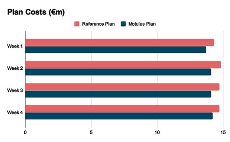 Tail Assignment Motulusaero