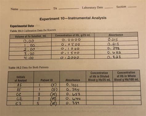 Solved How Do I Calculate The Concentration Of Hb In Diluted