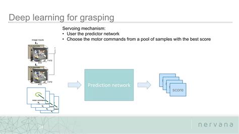 deep learning for robotics pptx computer software and applications