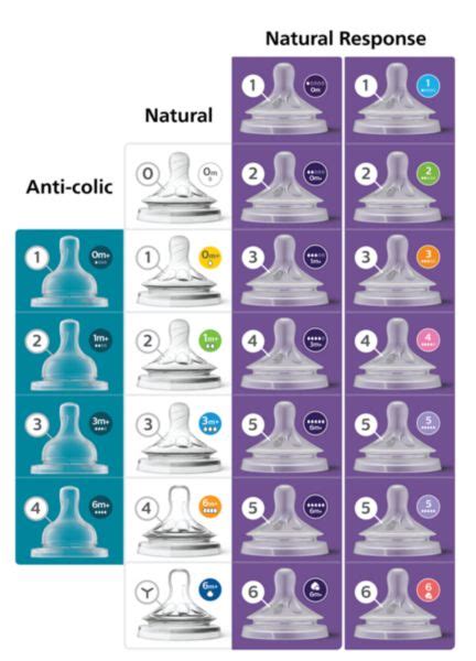 Hvordan Er Min Originale Natural Sut Eller Anti Koliksut Sammenlignet
