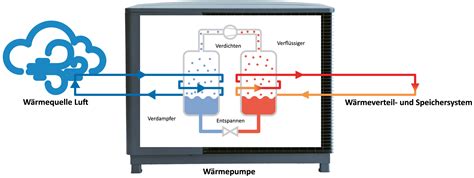 Solvislea Pro Solvis Gmbh