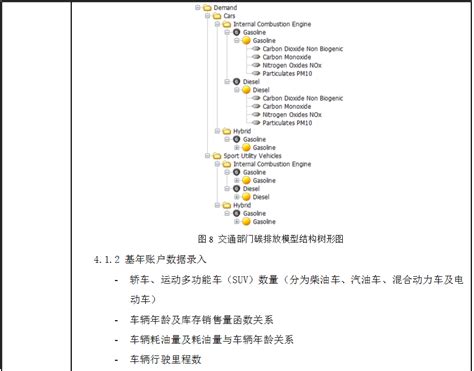 基于LEAP模型的能源环境发展及碳排放建模预测文末附LEAP软件 使用说明 LEAP的模拟练习 碳排放相关模板 知乎